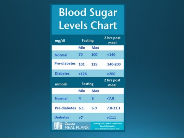 Dental Management of a Medically Compromised Patients