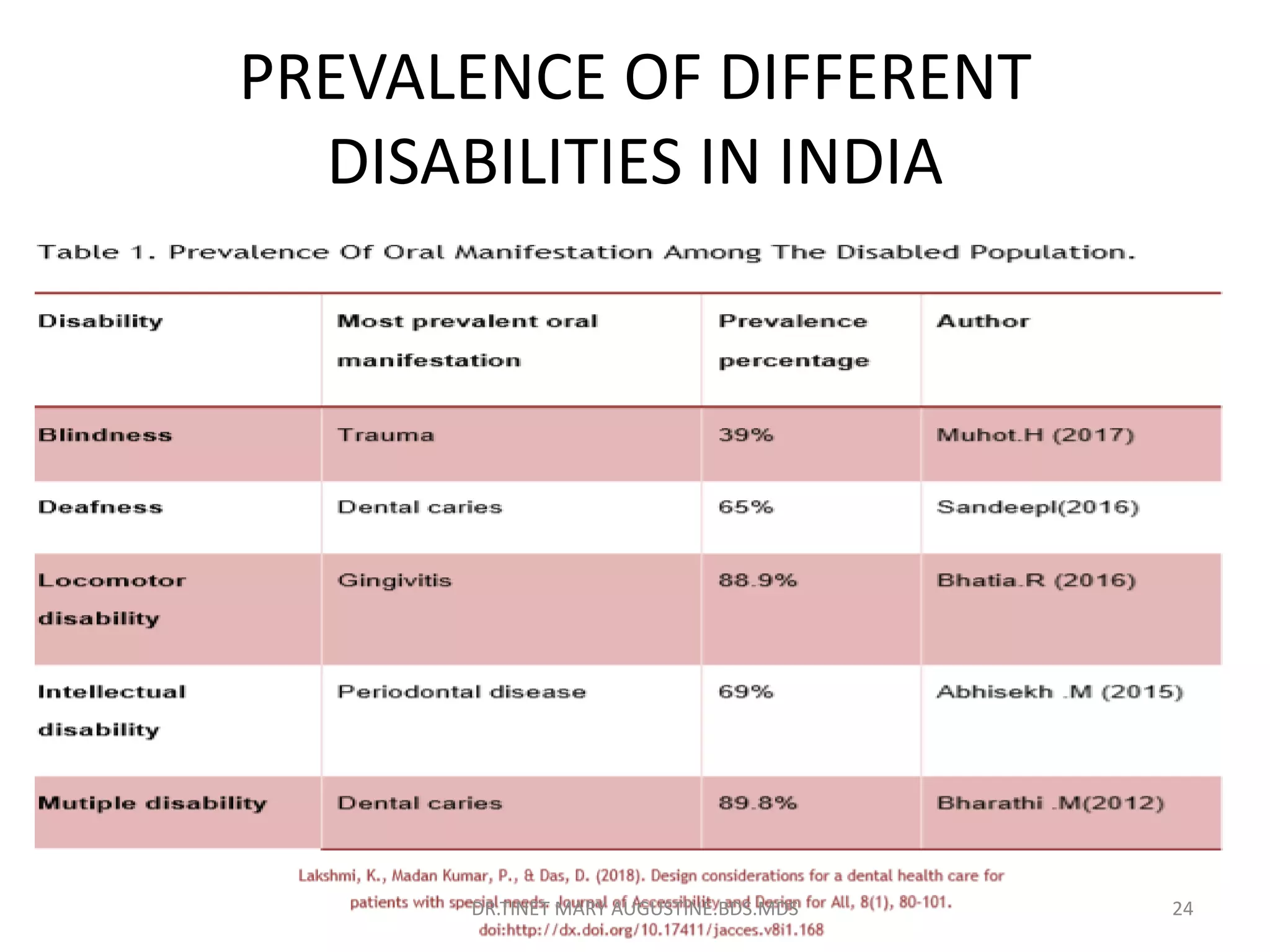 Dental management of children with special health care needs | PDF