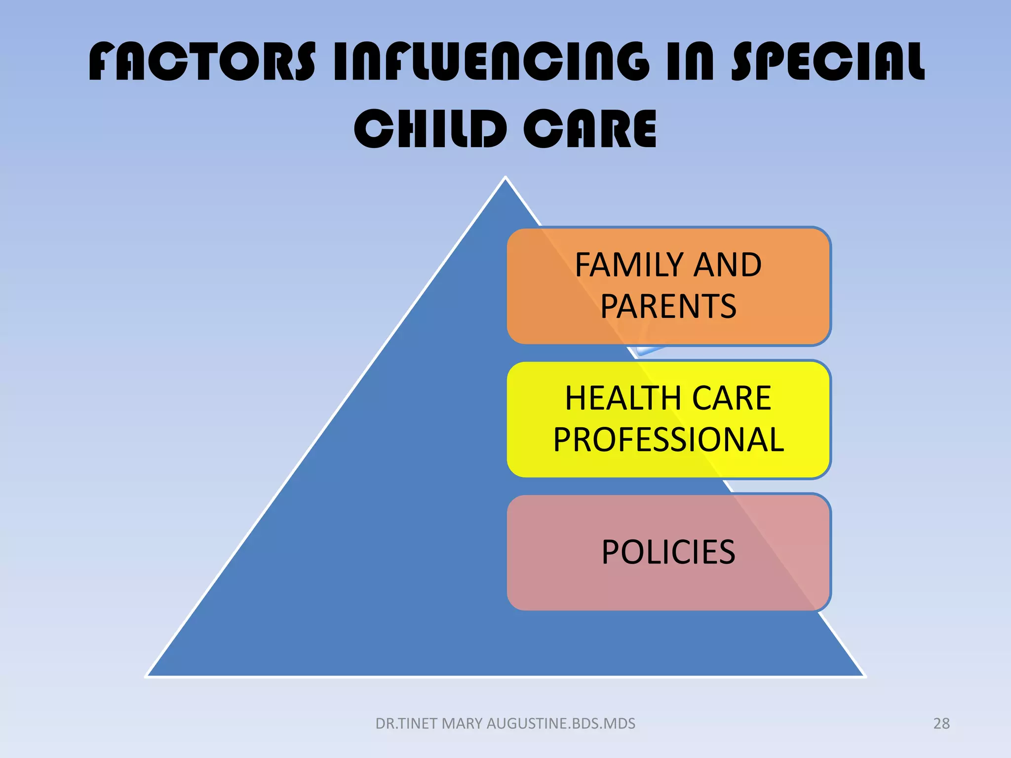 Dental management of children with special health care needs | PDF