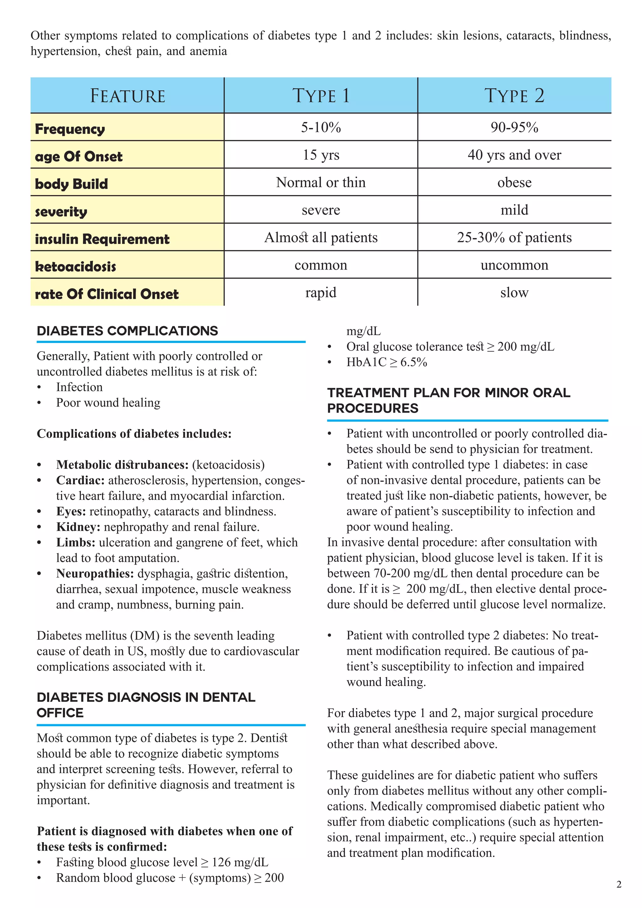Dental Management of Patient with Diabetes Mellitus | PDF