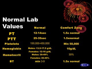Dental management of medically compromized patients | PPT