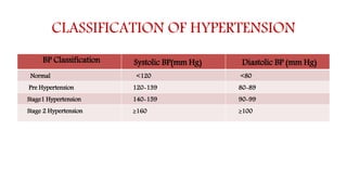 dental management patients with cardiovascular disorders.pptx