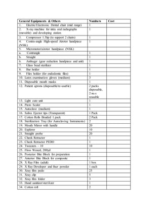 Dental Instruments List