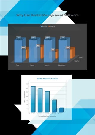 Dental Management System | PDF