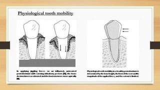 Dental mobility | PPTX