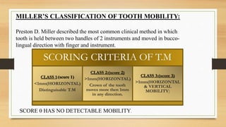 Dental mobility | PPT