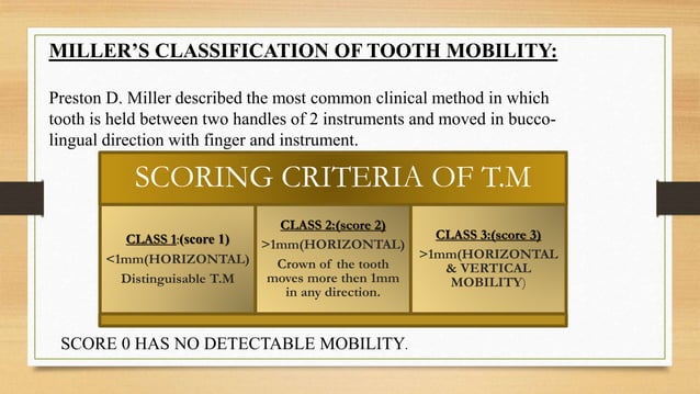 Dental mobility | PPT
