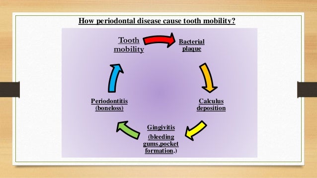 Dental mobility
