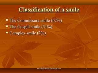 Dental perspective/cosmetic dentistry courses | PPT