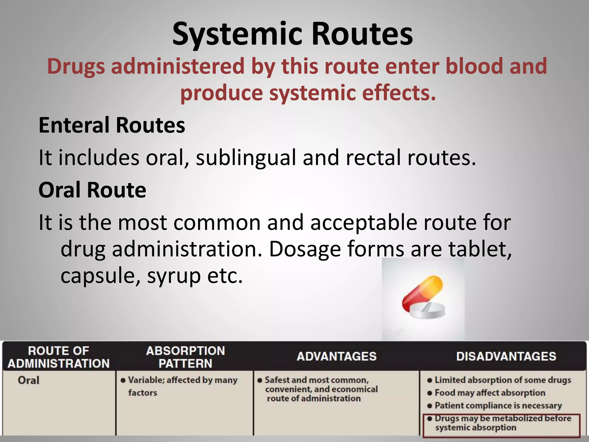 General Dental pharmacology | PPTX