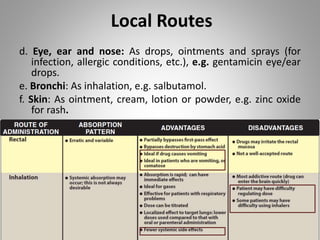 General Dental pharmacology | PPTX