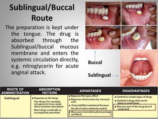 General Dental pharmacology | PPTX