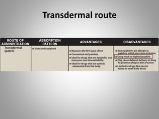 General Dental pharmacology | PPTX