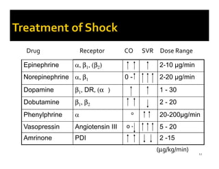 Dental pharmacology iii | PDF