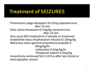 Dental pharmacology iii | PDF