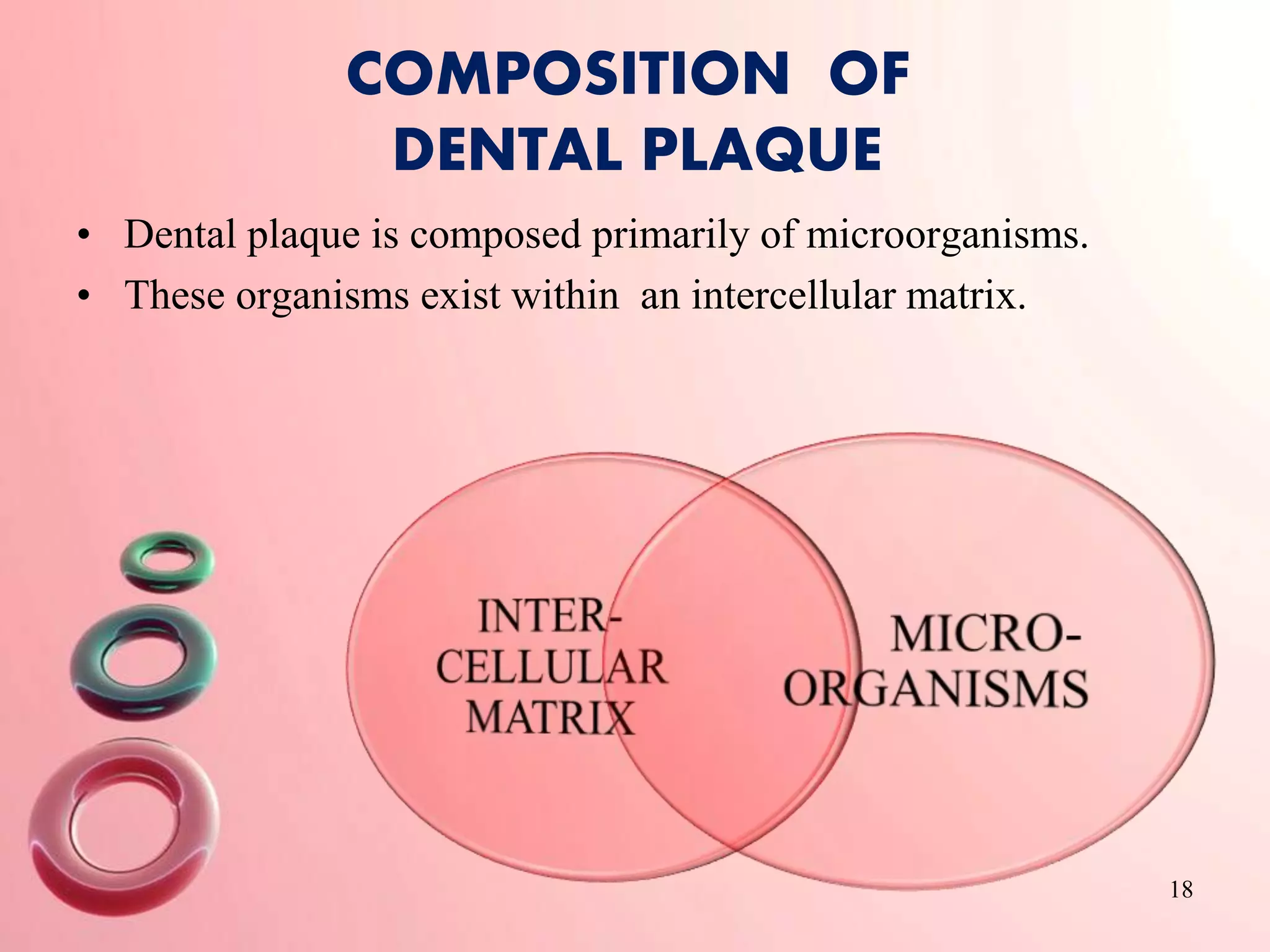 Dental Plaque | PPTX