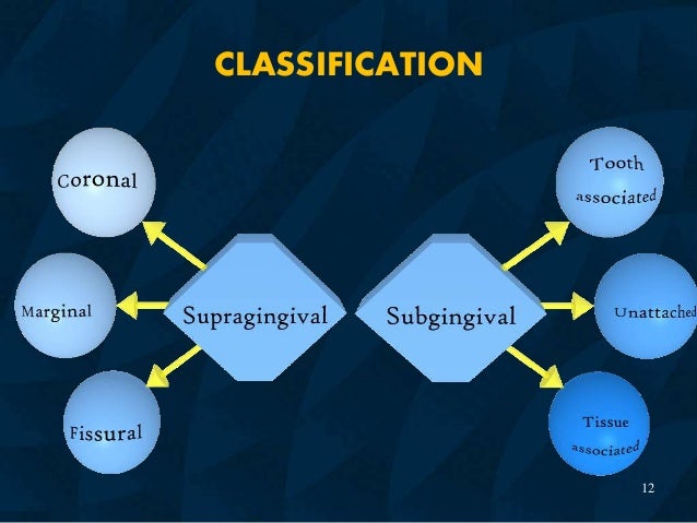 Dental calculus classification - toysukraine