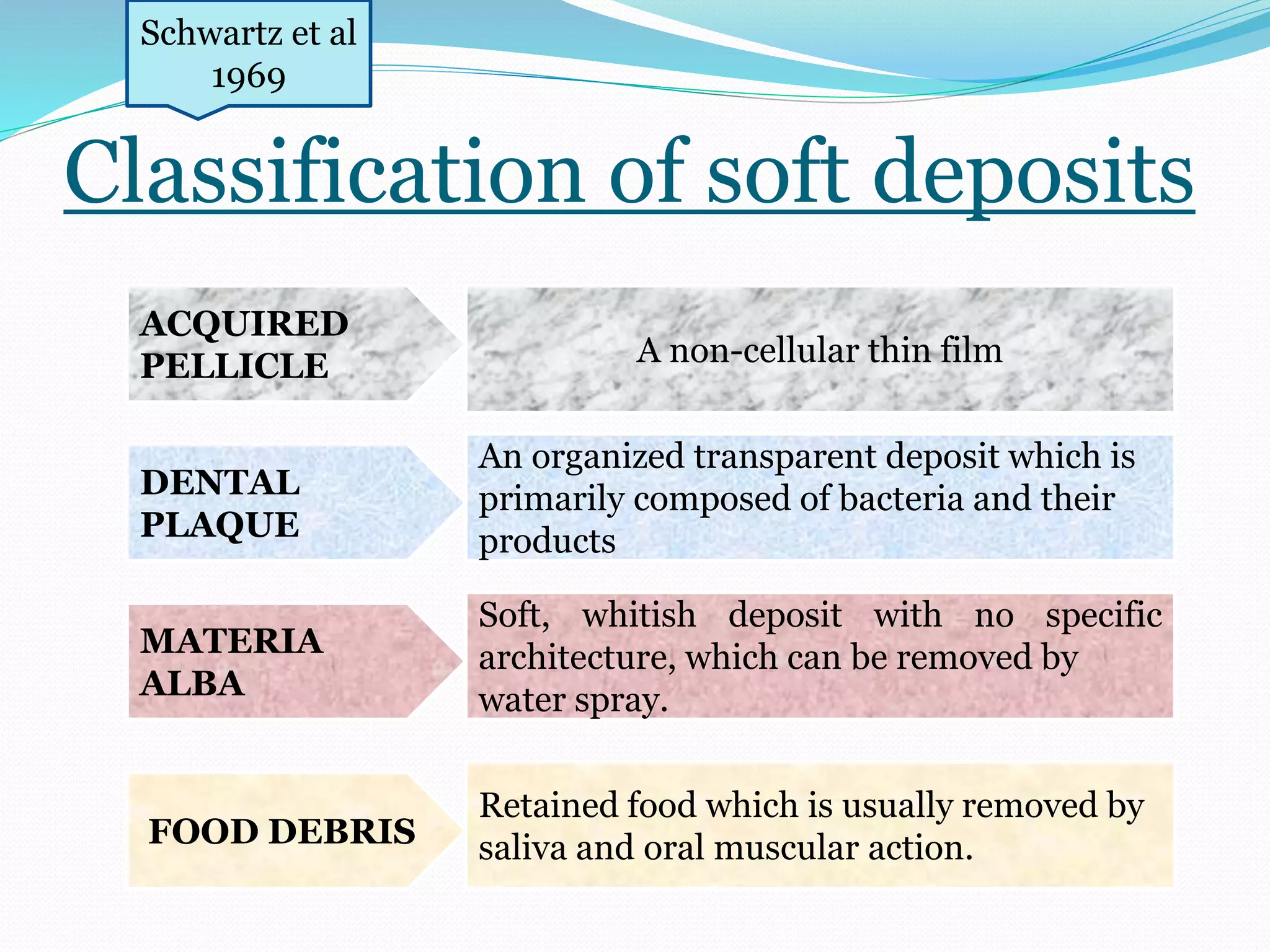 Dental plaque | PPTX