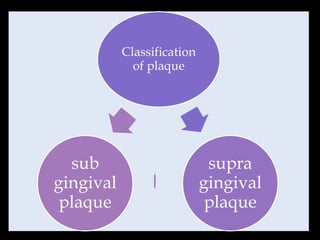 Dental plaque.ppt