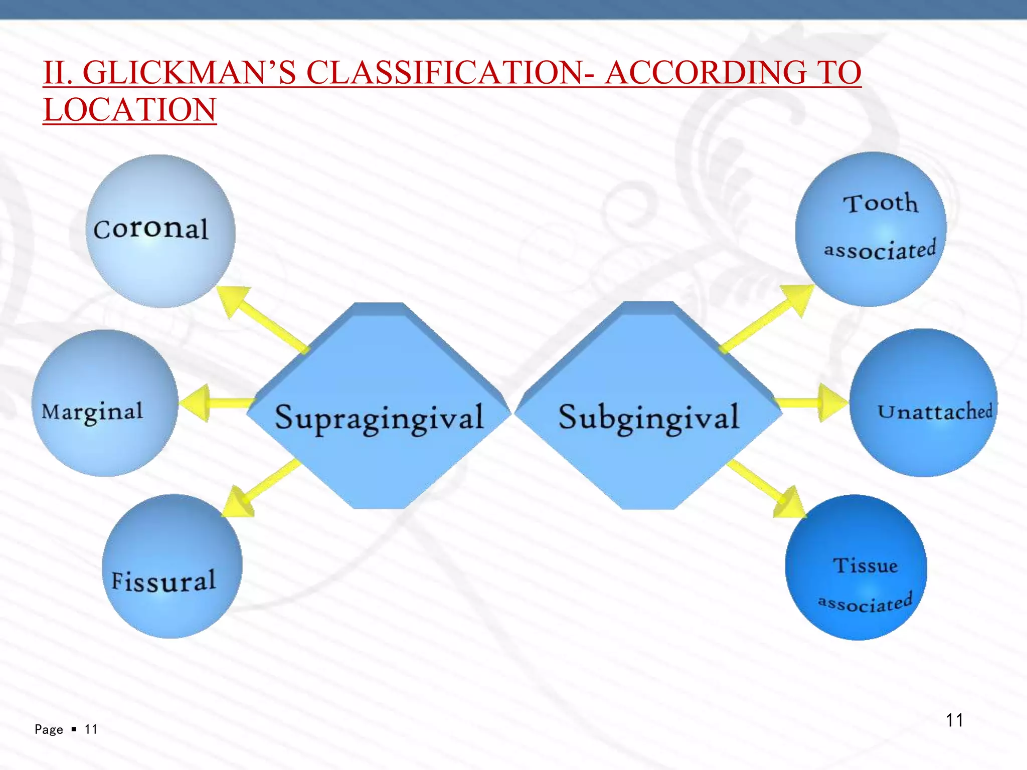 DENTAL PLAQUE - PART 1 | PPTX