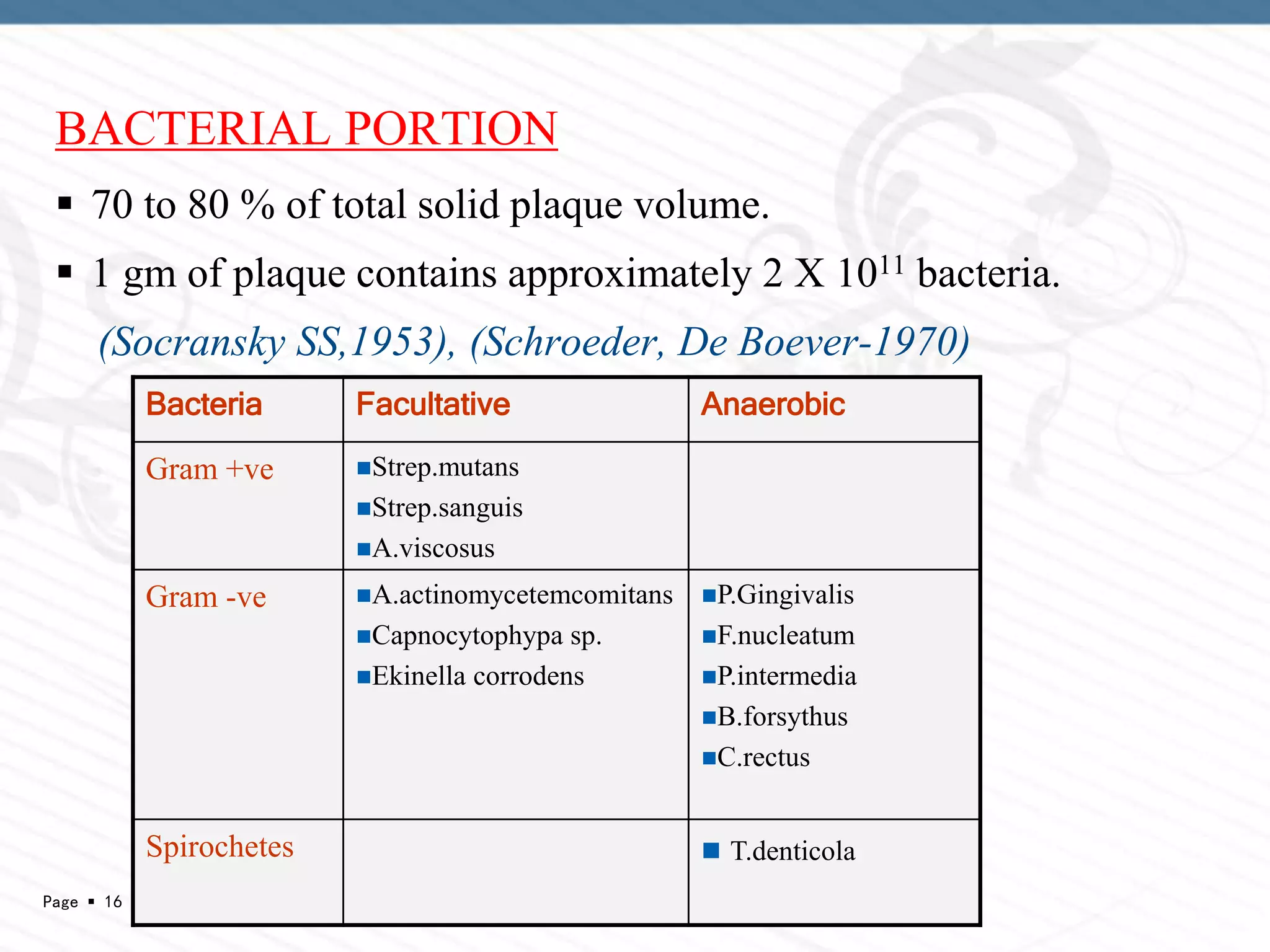 DENTAL PLAQUE - PART 1 | PPTX