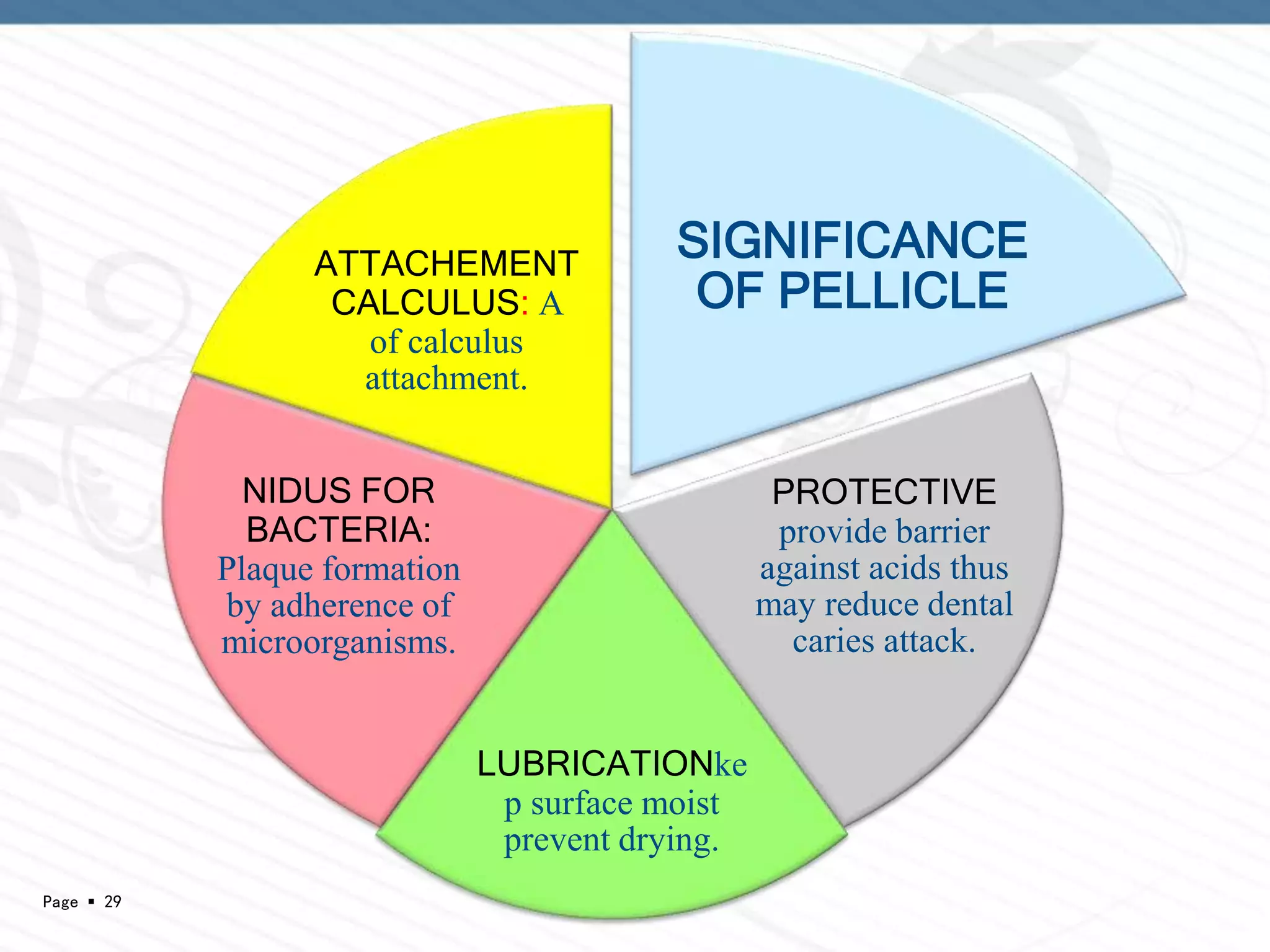 DENTAL PLAQUE - PART 1 | PPTX