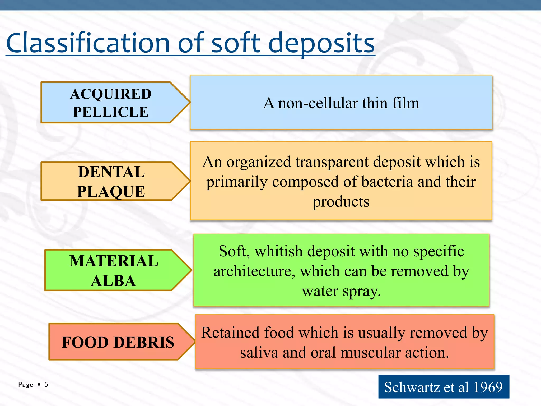 DENTAL PLAQUE - PART 1 | PPTX