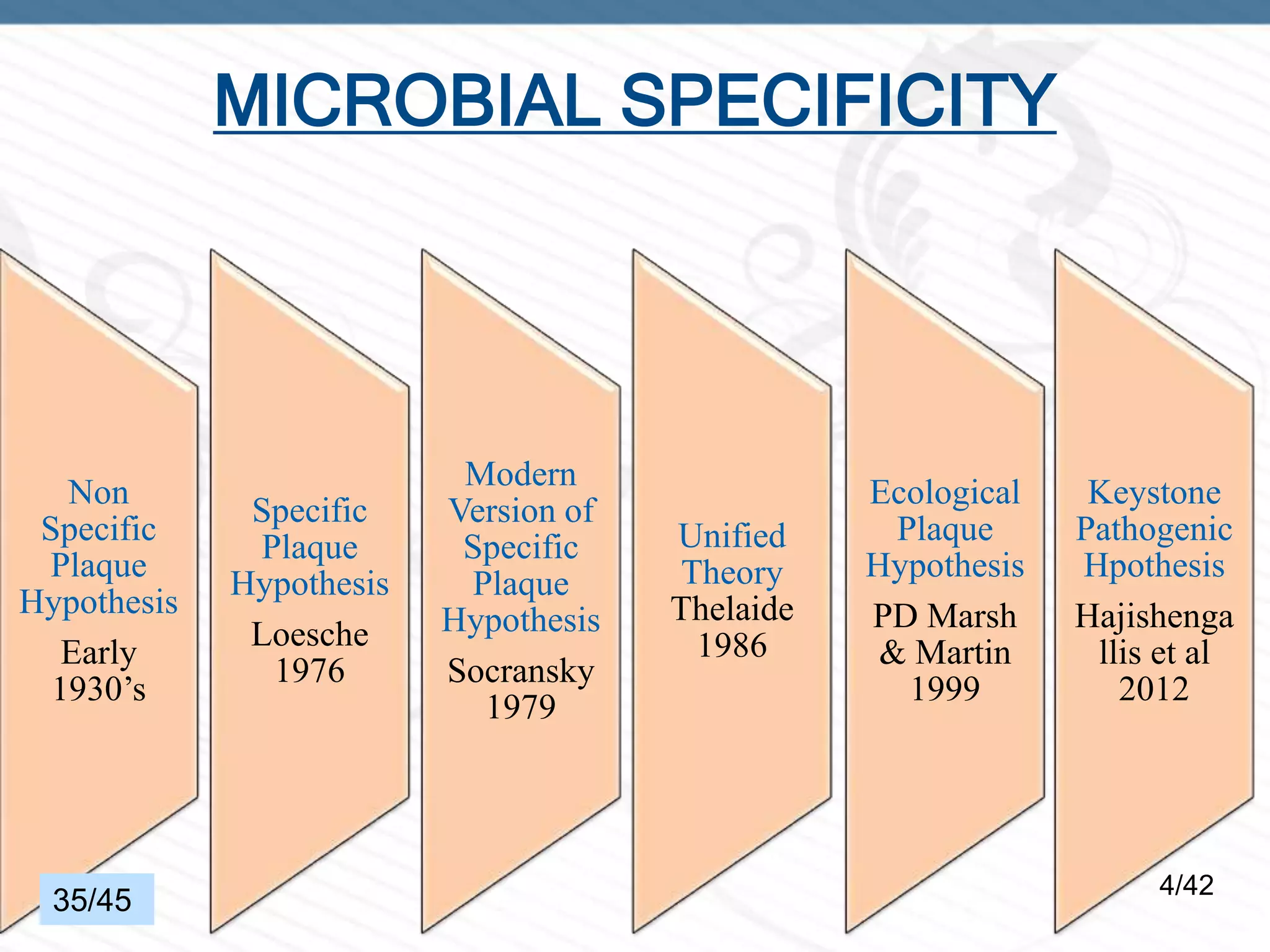 DENTAL PLAQUE - PART 2 (BIOFILM) | PPTX