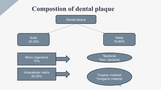 Dental Plaque Biofilm byDr. Mohammed.pptx