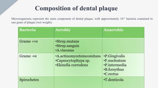 Dental Plaque Biofilm byDr. Mohammed.pptx