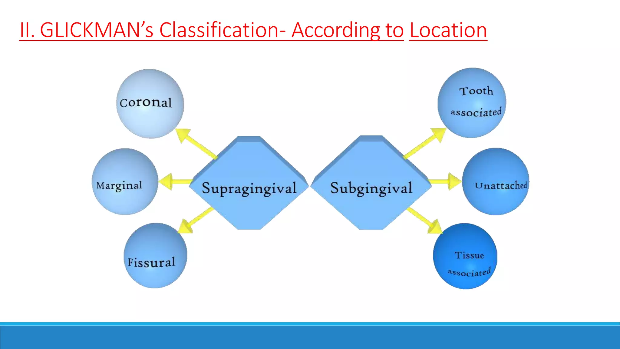 Dental Plaque by Dr. Ishu.pptx