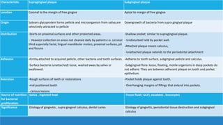 Dental Plaque by Dr. Ishu.pptx