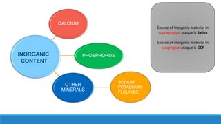 Dental Plaque by Dr. Ishu.pptx