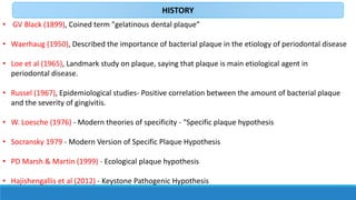 Dental Plaque by Dr. Ishu.pptx