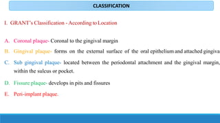 Dental Plaque by Dr. Ishu.pptx