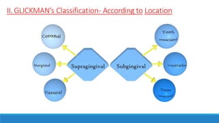 Dental Plaque by Dr. Ishu.pptx