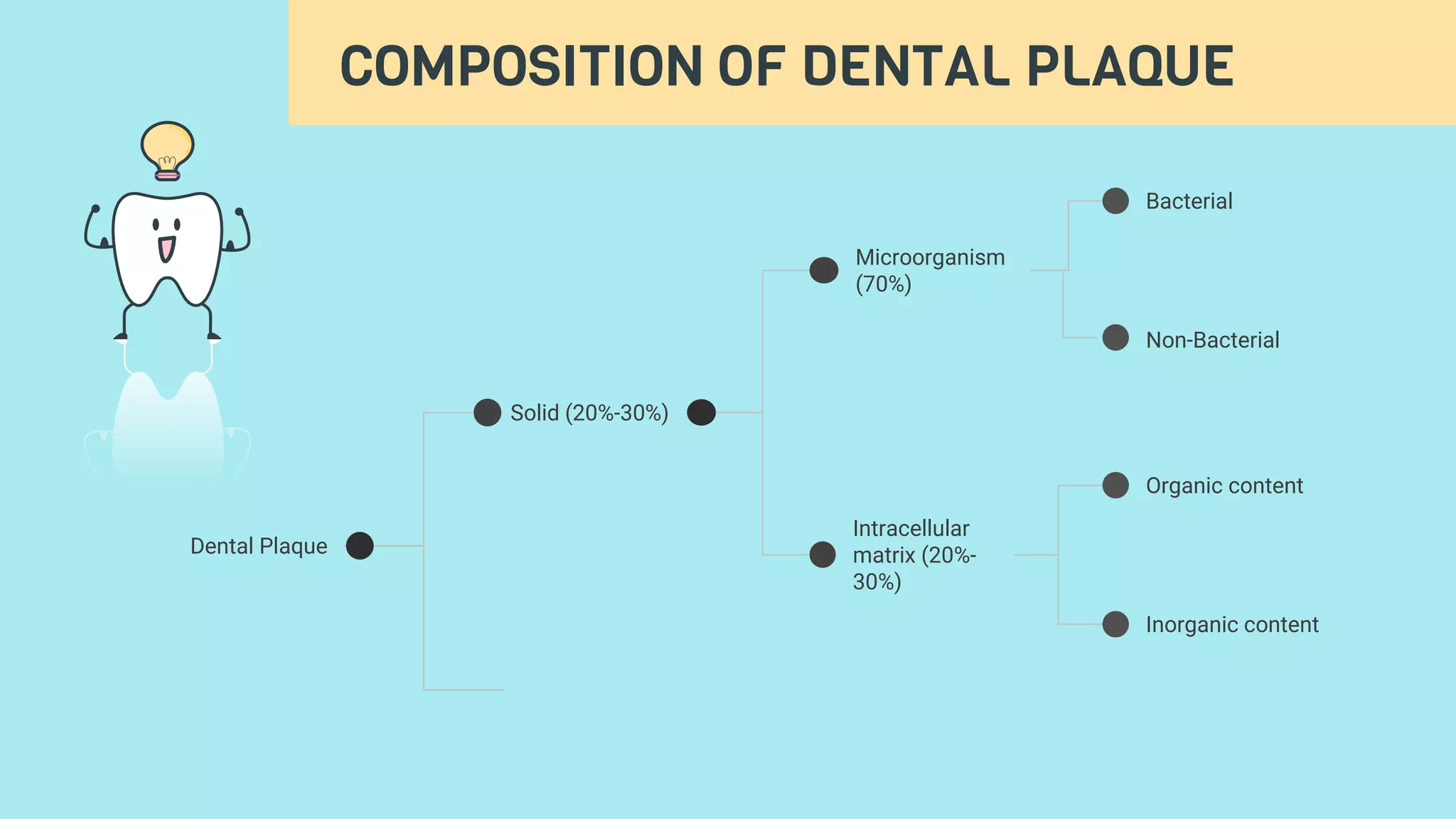 DENTAL PLAQUE PART 1 DR MANISHA CHOUBAY | PPTX