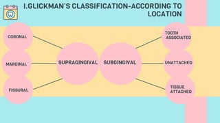 DENTAL PLAQUE PART 1 DR MANISHA CHOUBAY | PPTX