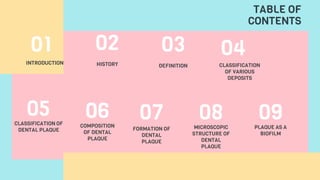 DENTAL PLAQUE PART 1 DR MANISHA CHOUBAY | PPTX