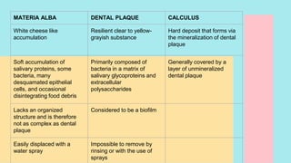 DENTAL PLAQUE PART 1 DR MANISHA CHOUBAY | PPTX