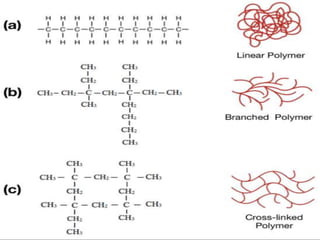 Dental polymer part 1 | PPTX