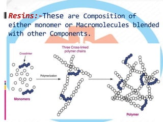 Dental polymer part 1 | PPTX