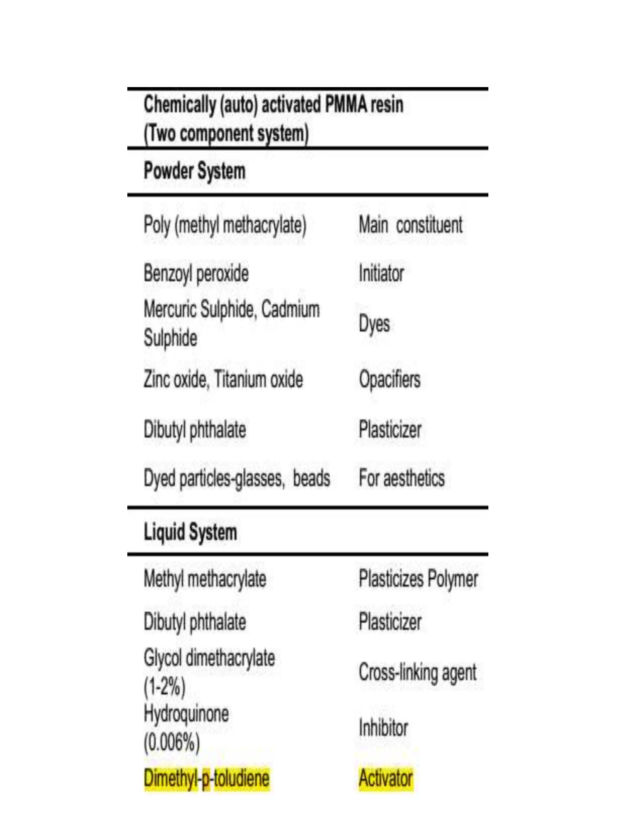 Dental Polymers.pptx
