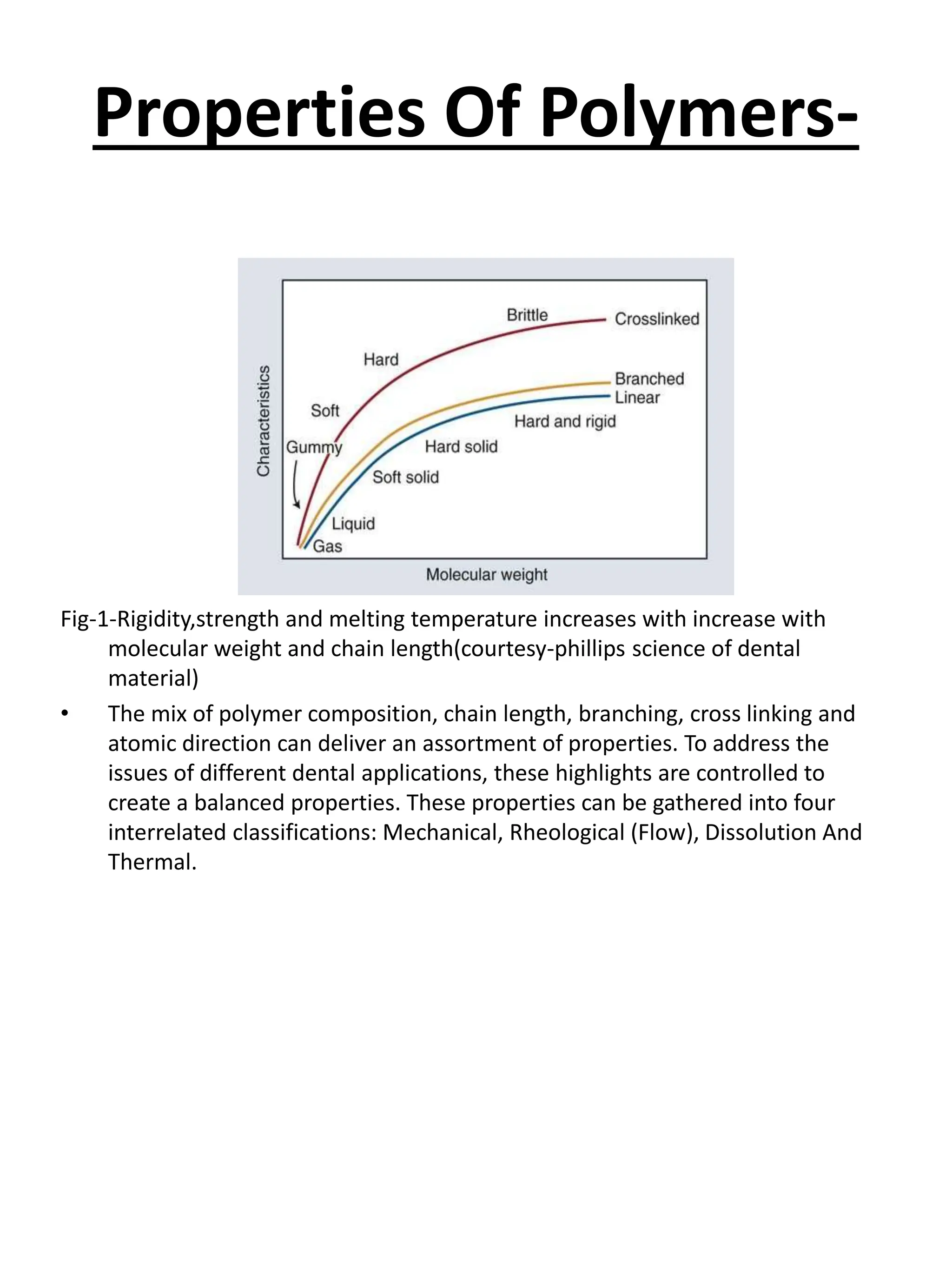 Dental Polymers.pptx