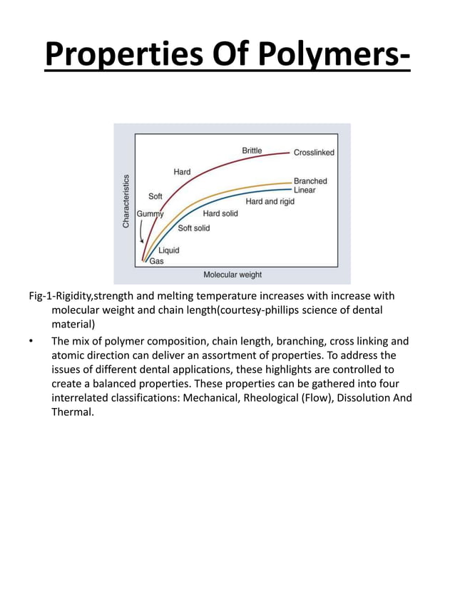 Dental Polymers.pptx