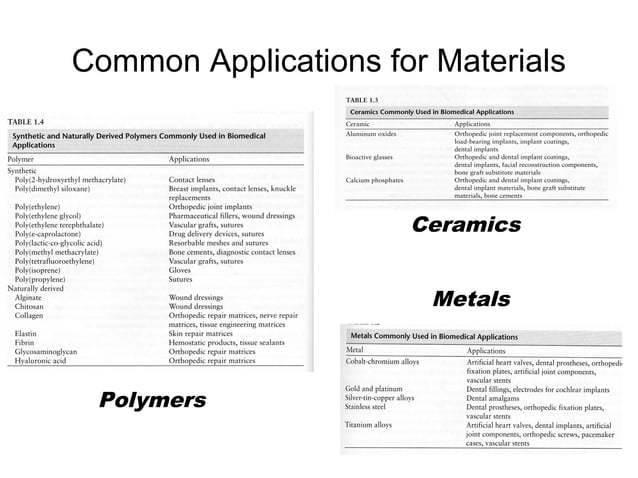 Dental polymers 1 | PPT