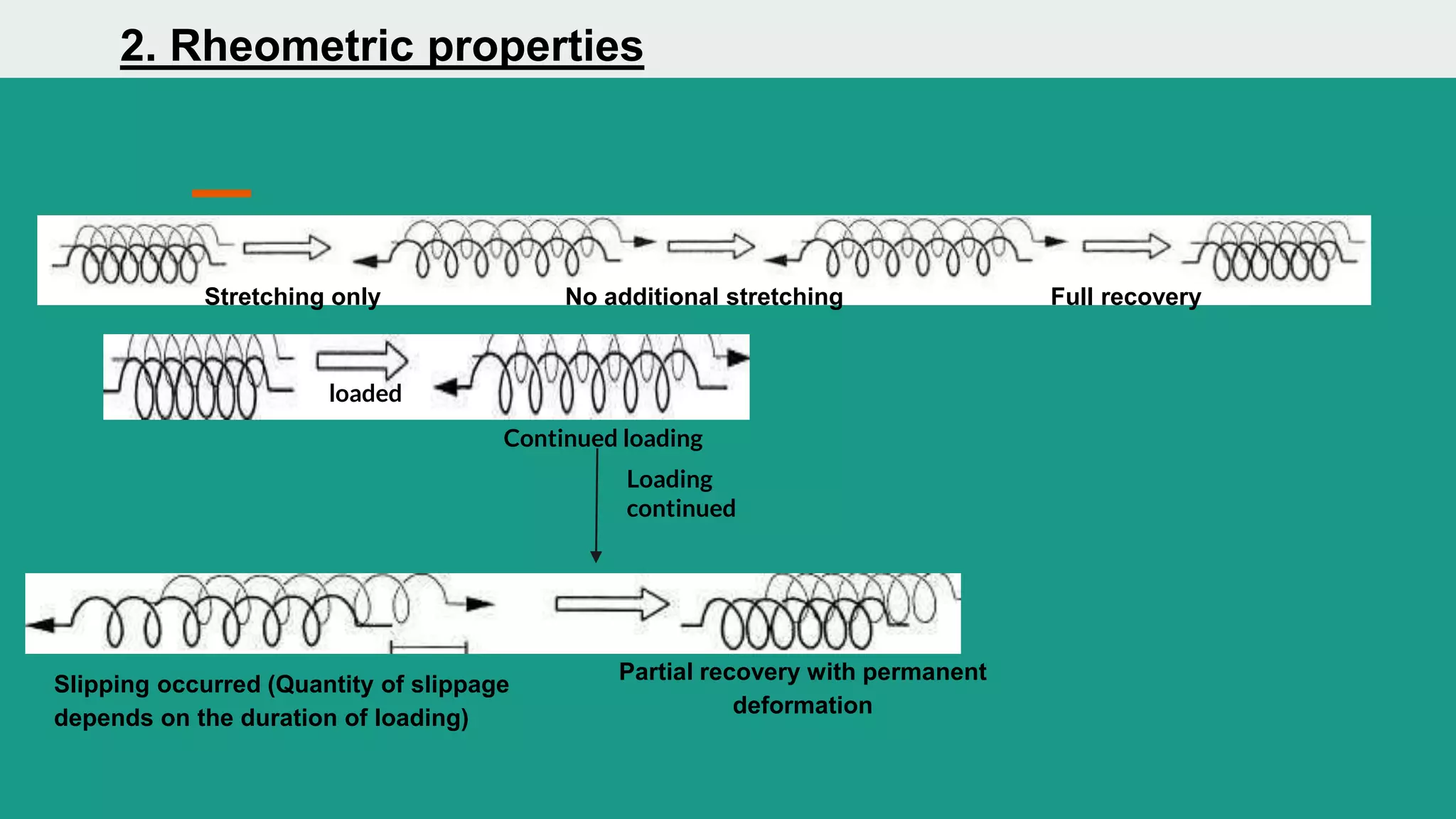 Dental polymers with recent advancements in dental base techniques 2 | PPTX