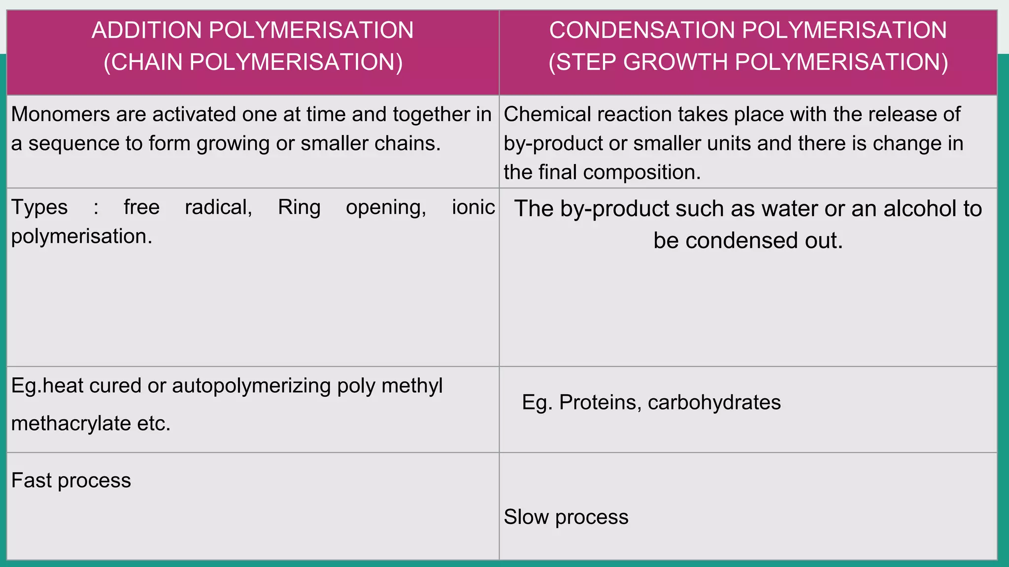Dental polymers with recent advancements in dental base techniques 2 | PPTX