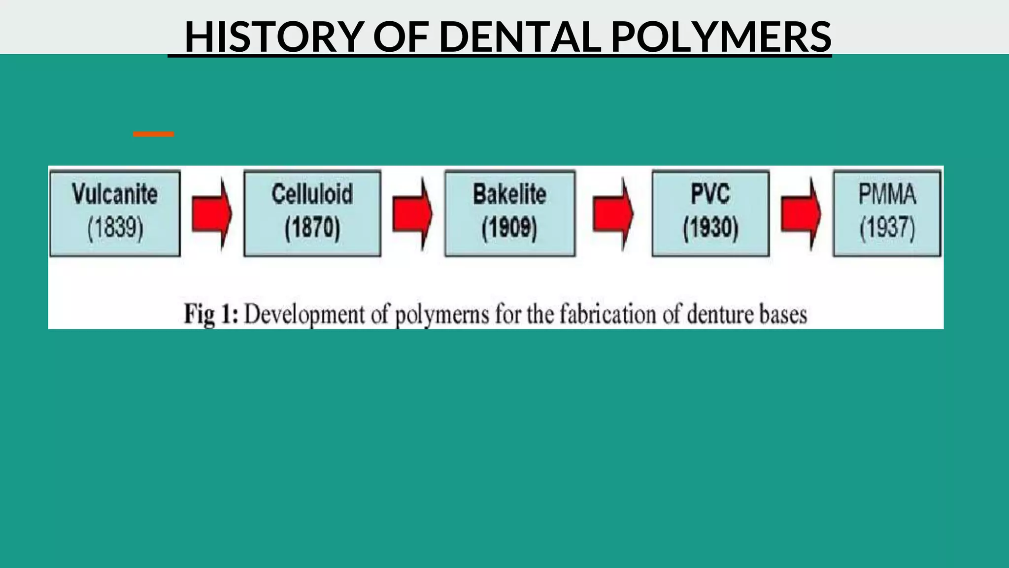 Dental polymers with recent advancements in dental base techniques 2 | PPTX