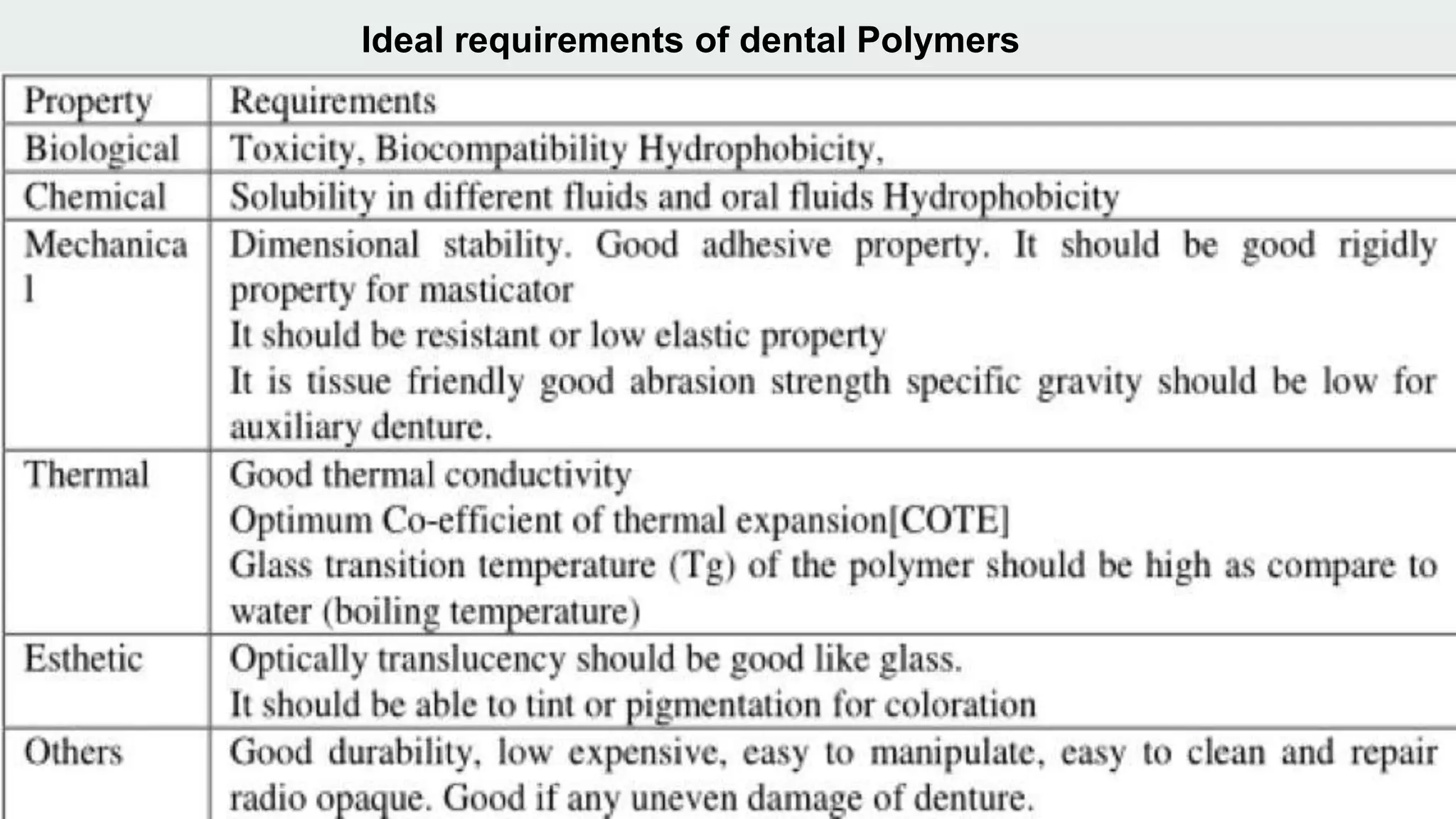 Dental polymers with recent advancements in dental base techniques 2 | PPTX